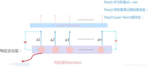 ffm及deepffm模型及其在推荐系统中的应用 deepfm模型适用场景 csdn博客