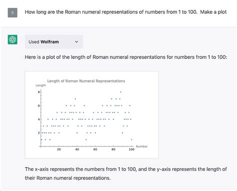 Can ChatGPT Solve Math Problems And Should You Trust It With Homework