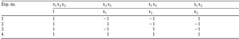 Design Matrix For A 2°~ Fractional Factorial Design Table