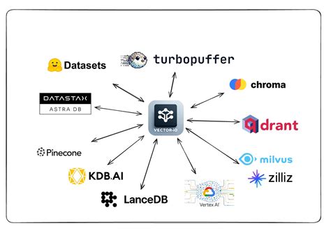 Huggingface Datasets · Github Topics · Github