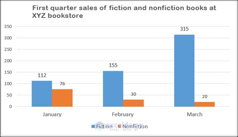 How To Make Excel Graphs Look Professional 15 Useful Tips