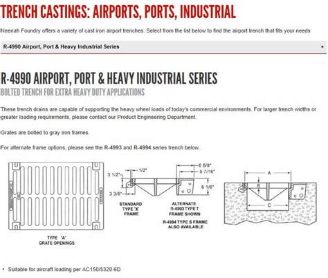 Neenah Foundry Manufacturer Info Page Cast Iron Trench Drain Grates