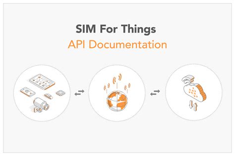 Swagger SIM For Things API