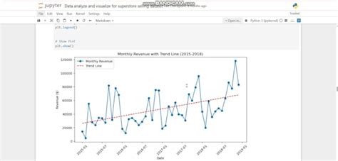 Data Clean Analyze And Visualize Using Python Pandas And Matplotlib By
