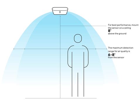 Vape Detection Solution For Babes Integrated Security