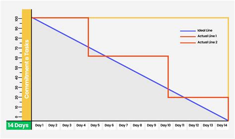 Burndown Chart In Jira What Is It And How To Use It