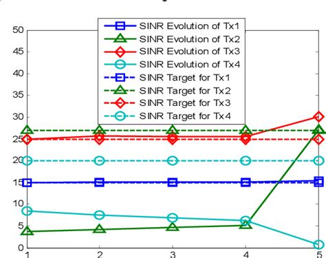 fiduccia mattheyses algorithm semantic scholar
