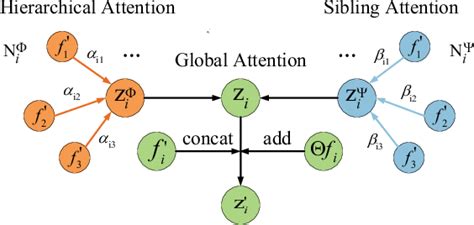 Figure 3 From Hierarchical Label Inference Incorporating Attribute