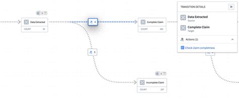 Machinery • Core Concepts • Palantir