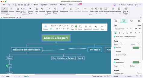 Ecomap And Genogram What Is The Difference