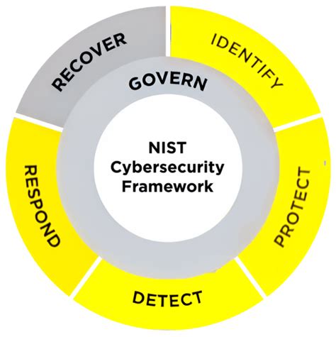 Data Driven Computer Defense Implementation Examples Safehouse