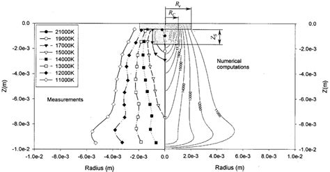 Comparison Between Experimental And Predicted Temperature Fields For A