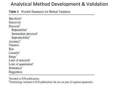Analytical Method Validation Ppt Chemistry Science