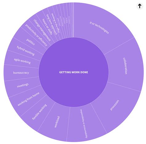 The Impact Of GPT And Generative AI Models On People Analytics MyHRfuture