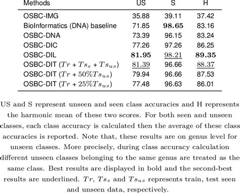 Open Set Classification Results Download Scientific Diagram