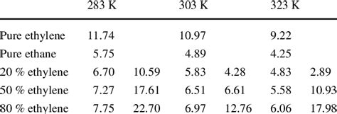 Integrations For Thermodynamic Consistency Test At Different Download Scientific Diagram