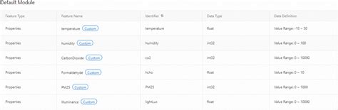 Parse Custom Data From Devices Iot Platform Alibaba Cloud