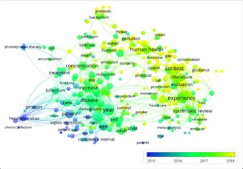 Co Occurrence Map For The Most Common N 325 Words In The Titles And