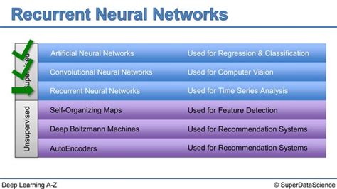 deep learning a z™ recurrent neural networks rnn the idea behind