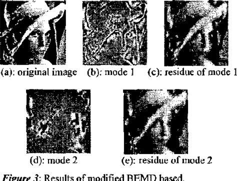Figure 2 From Texture Analysis Based On The Bidimensional Empirical