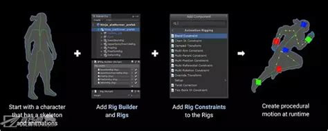 Unity 中的animation Rigging资源包unity 娘动画包 Csdn博客