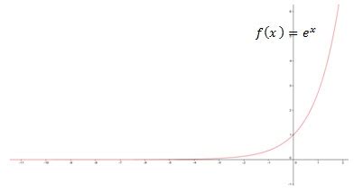 How To Find Horizontal Asymptotes