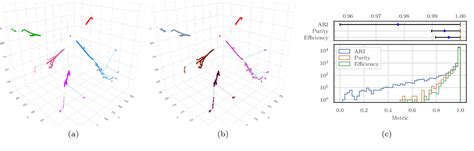 Figure 8 From Data Reconstruction Using Deep Neural Networks For