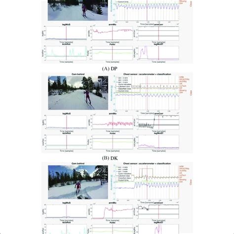 Positional Sub Technique Distribution Comparing The Sub Technique