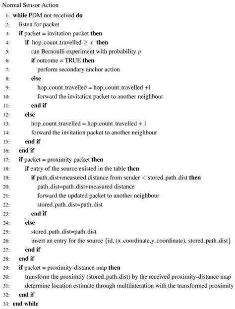 The Pseudo Code Of A Normal Sensor Download Scientific Diagram