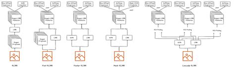 Papers Explained Review 03 Rcnns By Ritvik Rastogi Dair Ai Medium