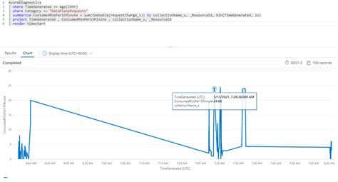 Azure Cosmosdb Cosmos Db Ru Usage By Collection Name Stack Overflow