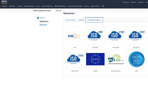 Information Security Compliance In Aws Solutions Chamiladev