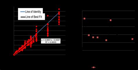 Relationship Between Targeted And Observed Omadacycline Elf Download Scientific Diagram