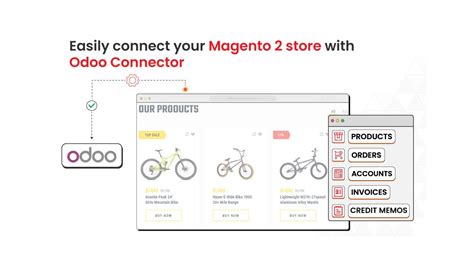 Magento 2 Odoo Connector Extension Odoo Erp Integration