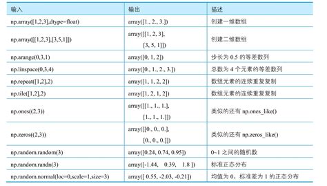 numpy与panda基础持续更新 Hertz 博客园