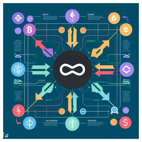 cross chain interoperability and entangle protocol by aedan nov
