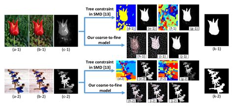 Comparison Of A Four Layer Based Index Tree Structured Constraint In