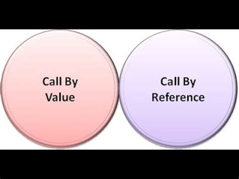 Function Call By Value And Reference In OOP Using C YouTube
