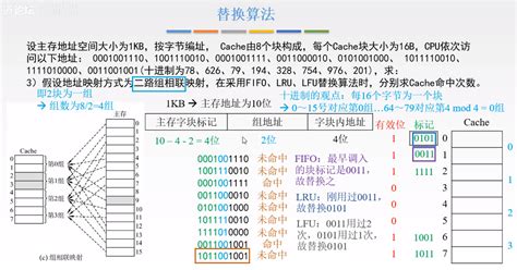 王道考研系列:计算机组成原理 源码巴士 王道考研系列:计算机组成原理 源码巴士