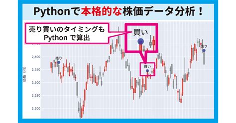 【何ができるの？】pythonでだれでも簡単に株価データ分析！｜森北出版