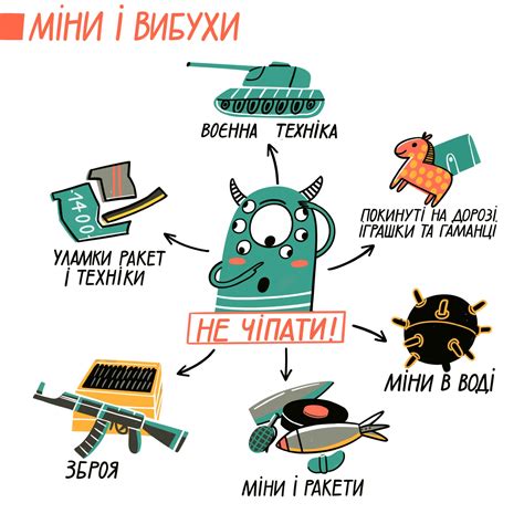 Правила безпеки для дітей під час війни комікс інструкція