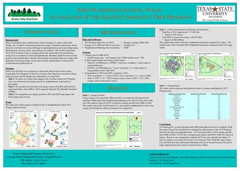 Neighborhood Planning Area Ppt Download