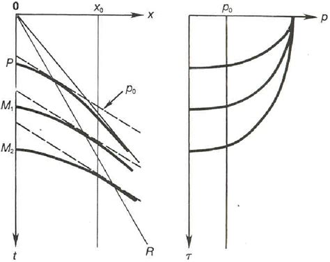 Figure 1 From Radon Transform And Multiple Attenuation Semantic Scholar