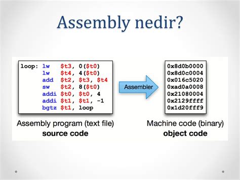 loop ассемблер Команды loop loopd loope loopne loopnz loopz
