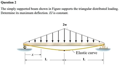 Question 2 The Simply Supported Beam Shown In Figure Supports The Triangular Distributed Loading