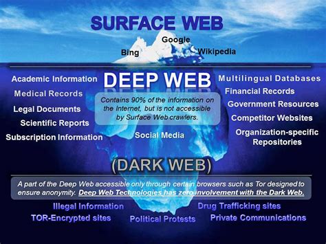 Sickest Disturbing Things You Can Find On The Deep Web Insider Monkey