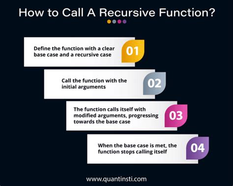 Recursive Functions In Python Concepts Types And Applications In