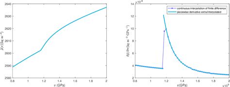 Figure 5 From A Porous Media Model For Reactive Fluid Rock Interaction In A Dehydrating Rock