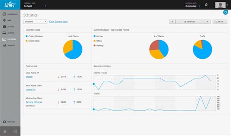 Ubiquiti Unifi Product Line Review • Chris Colottis Blog