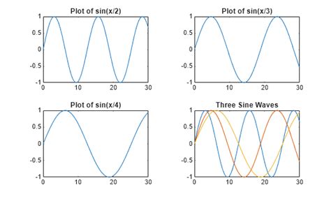 tiledlayout create tiled chart layout for displaying subplots matlab
